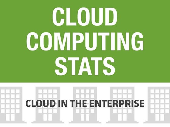 Developing Cloud Computing Strategy | PPT