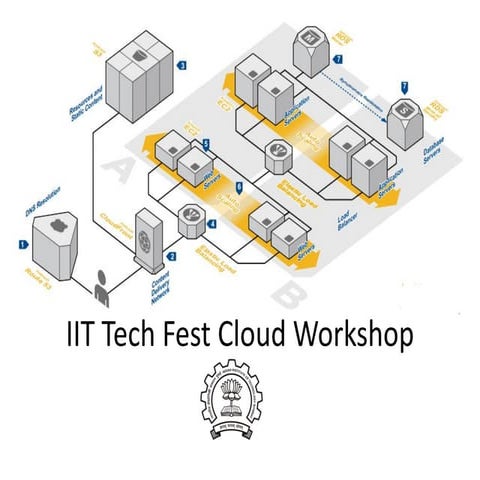 Cloud computing workshop at IIT bombay | PDF
