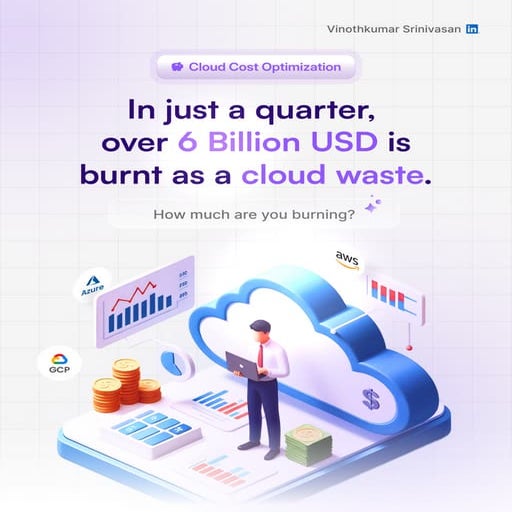 Cloud Cost Optimization for GCP, AWS, Azure | PDF
