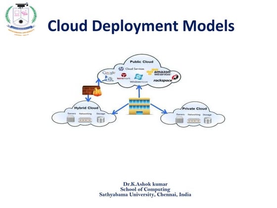 Cloud deployment models | PPT
