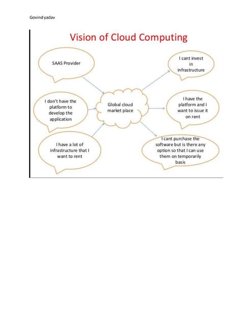 Sensor Cloud | PDF | Cloud Computing | Internet