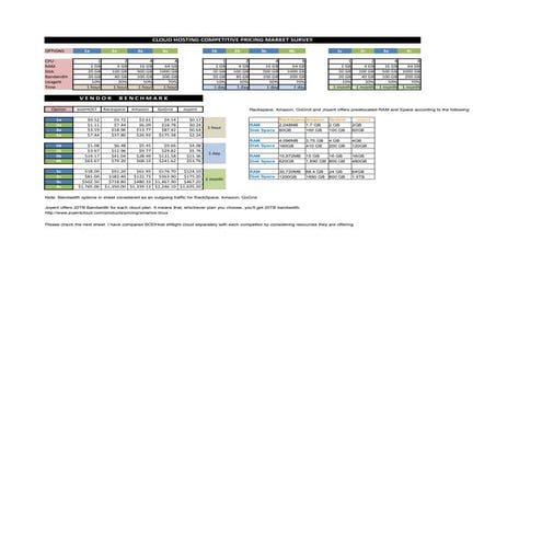 AWS Cost Cheat Sheet | PDF