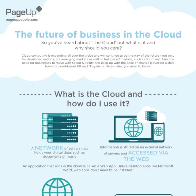 The Future of Business in the Cloud | PDF