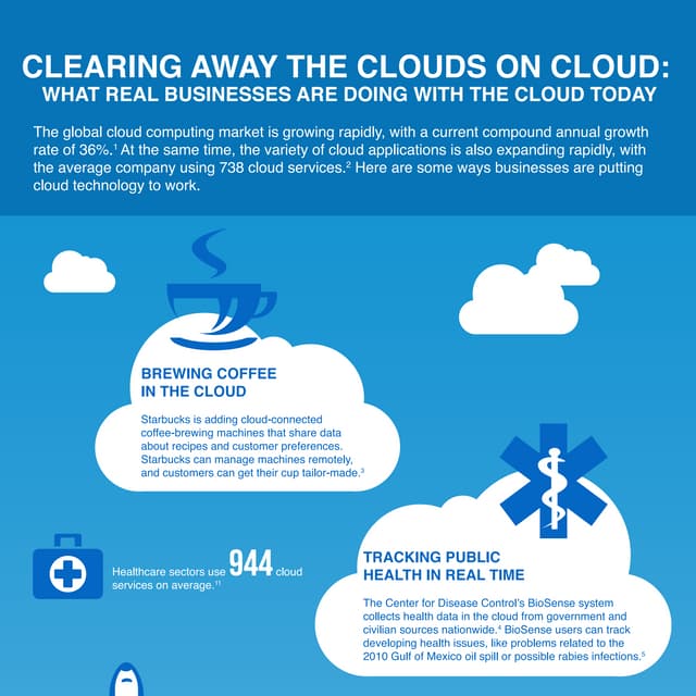 Clearing the clouds on cloud! | PDF