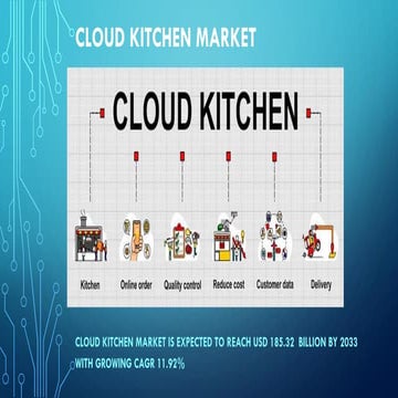 Cloud Kitchen Market Overview 2024-2033.pdf