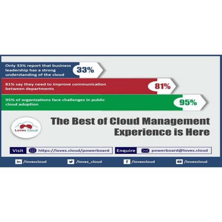 Cloud management - loves cloud | PDF