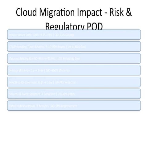 Cloud Migration Impact POD - generic process | PPTX