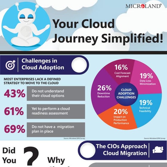 Why Cloud needs to be seen beyond it's cost advantages. | PDF