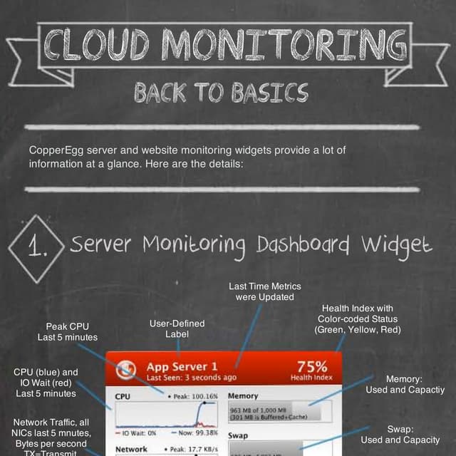 Infographic - Cloud Monitoring Basics Cheat Sheet | PDF