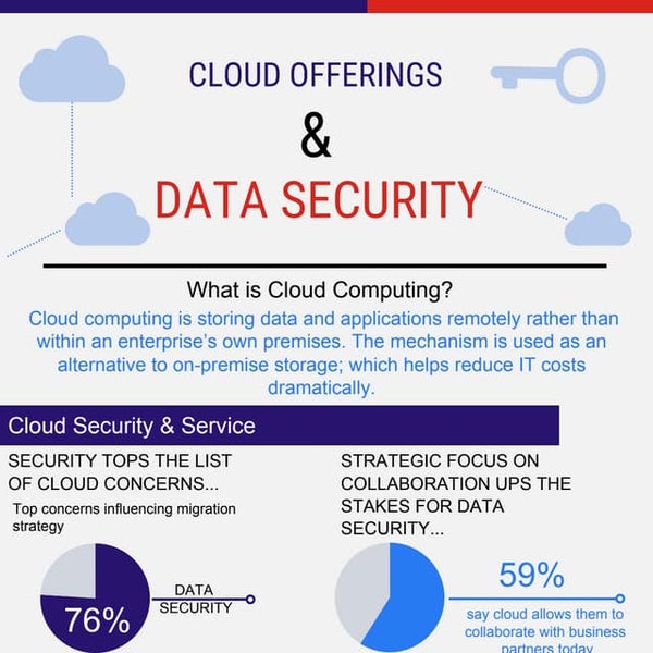 The Cloud Revolution