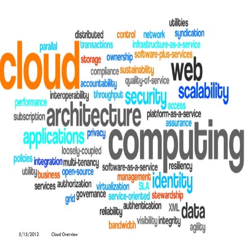 Cloud Computing Training Ppt