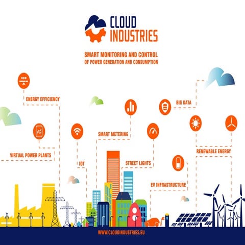CloudIndustries.eu - industrial monitoring for hardware, renewables ...