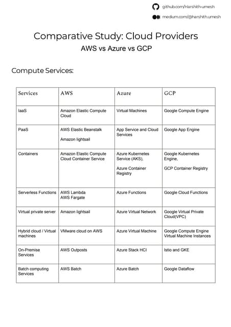 Cloud service comparisons | PPT