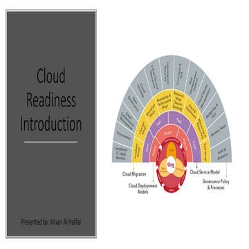 Cloud Readiness Introduction | PPT