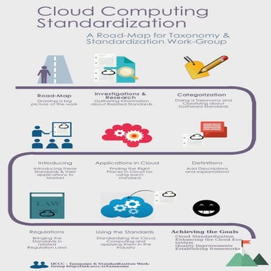Cloud standardization roadmap | PDF