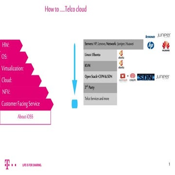 Directions for CloudStack Networking | PDF