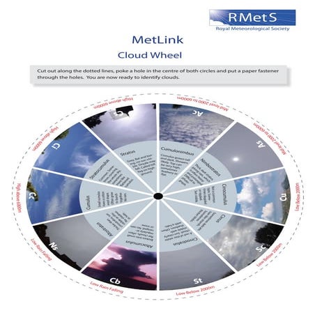 Círculo de Nuvens - Cloud Wheel | PDF