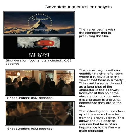 Cloverfield Teaser Trailer Anaylsis | PPT | Video Production | Content ...