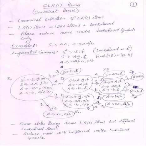 CLR(1) and LALR(1).pdf