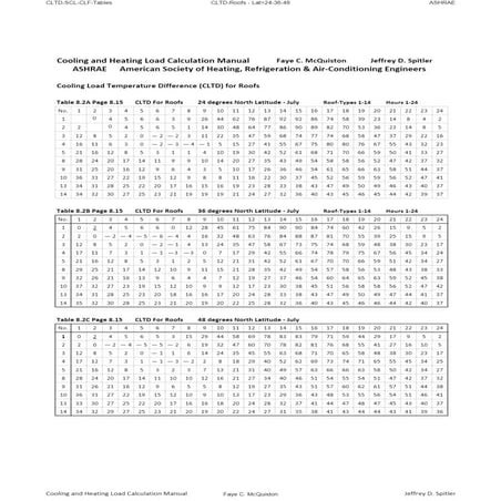 CLTD Tables ASHRAE in IP Units | PDF
