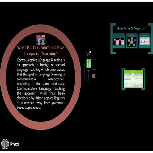 Communicative Language Teaching | PPT