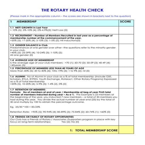 Rotary Club health check | PDF