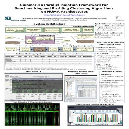 Clubmark: a Parallel Isolation Framework for Benchmarking and Profiling Clustering Algorithms ...