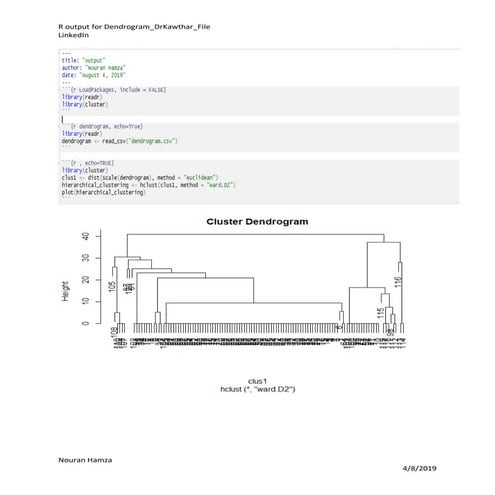 Cluster dendrogram for rapd pcr gram negative bacteria | PDF