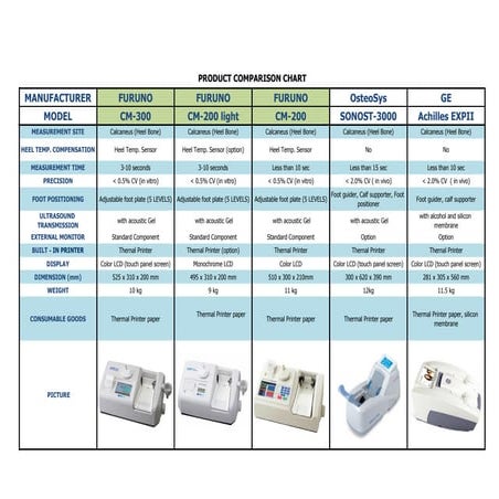 Cm 300 product comparison chart | PPT