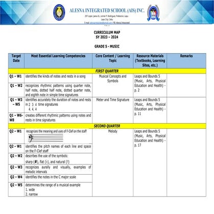 CURRICULUM MAP - MAPEH 5 2023-2024 BCBCBCB | DOCX
