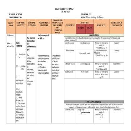CM-science 10.docx. science 10 curriculum map | DOCX | Geology | Science