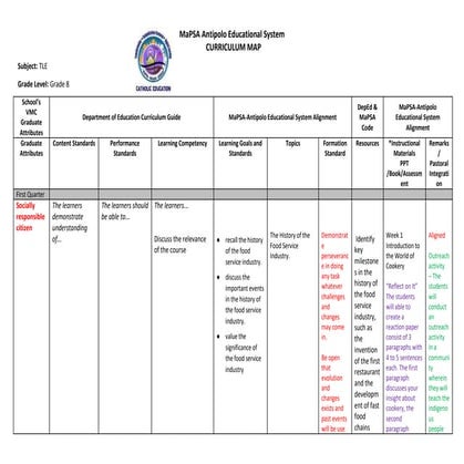 Curriculum mapping un TLE 8 for Catholic | PPT