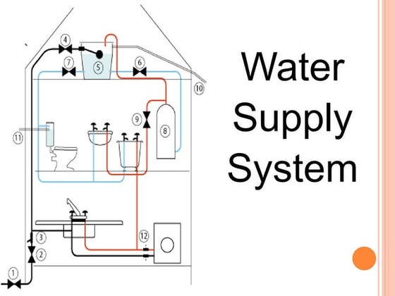 Water distribution system _ Building Utilities - Plumbing and ...PPT-BU ...