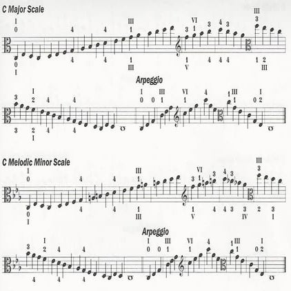 C major and c melodic | PDF