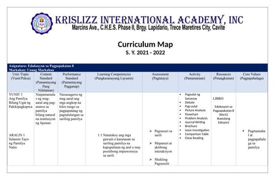 CURRICULUM MAP_G8 ESP.docx