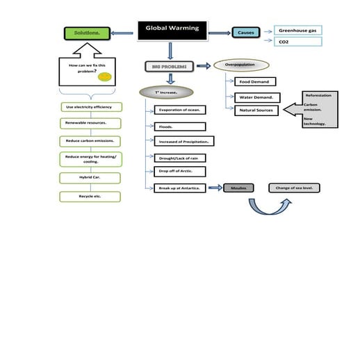 Cmap global warming | DOCX