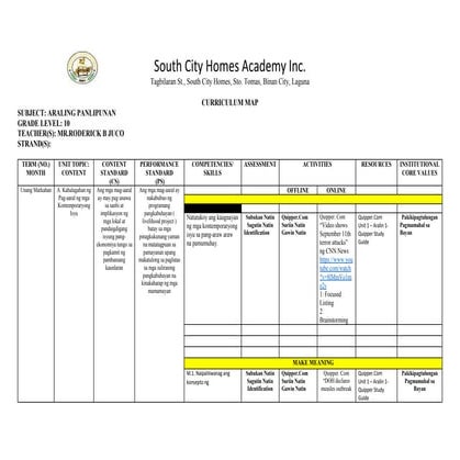 Curriculum map for grade 10 that can be used for lesson plannnig | DOCX