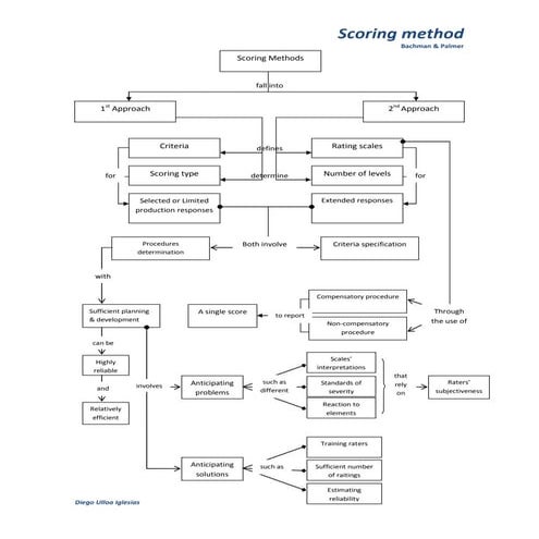 Cmap scoring method | PDF