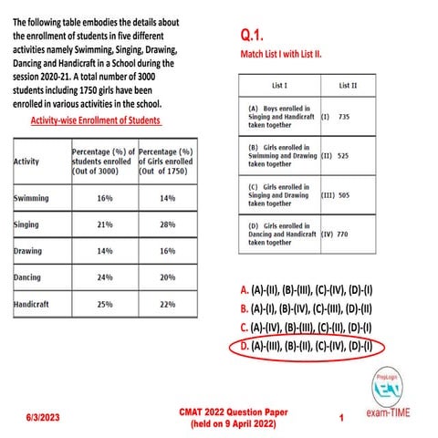 CMAT 2022 Question Paper.pptx