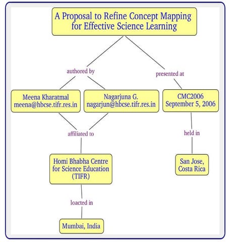 A Proposal to Refine Concept Maps for Effective Science Learning | PDF ...