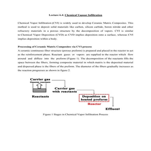 Chemical vapour infiltration | PDF
