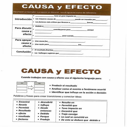 Bilingual Sentence Frames | PDF