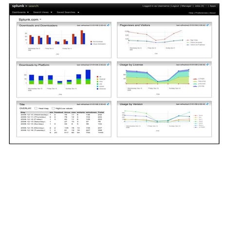 Splunk | Change Management App Wireframes | PDF