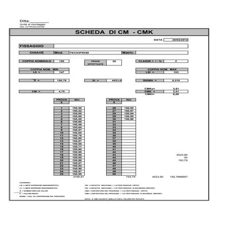 Scheda di Cm e Cmk | PDF