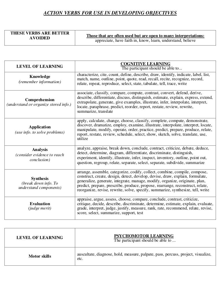 Action Verbs For Developing Objectives In Projects Research action-verbs-for-developing-objectives-in-projects-research
