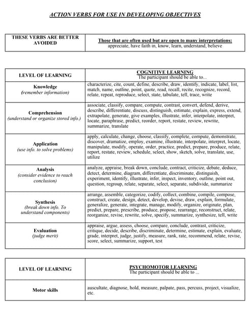 Examples of student learning outcomes | PPTX | Educational Assessment ...