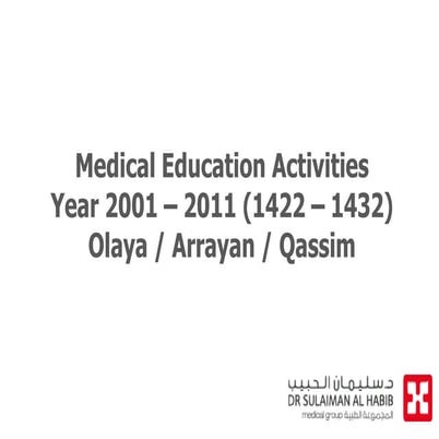 CME Activities | PPT