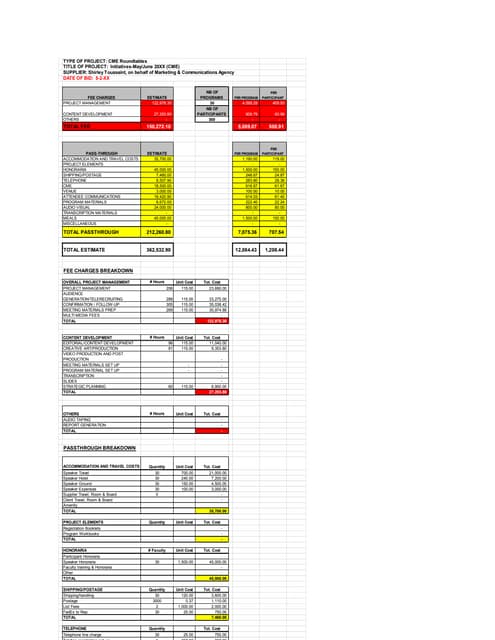 Excel budget | PDF | Insurance | Personal Finance