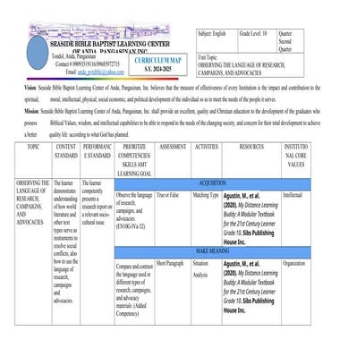 Curriculum Map ENGLISH 10 2ND quarter docx | DOCX