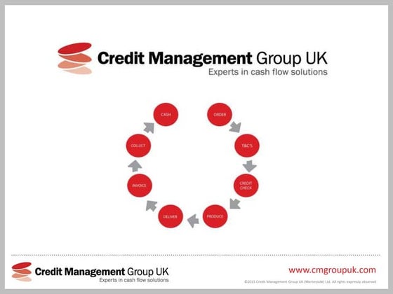 Walton Services_Overview | PDF